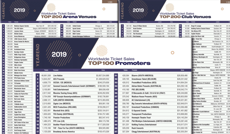 Why Report – Pollstar Pages