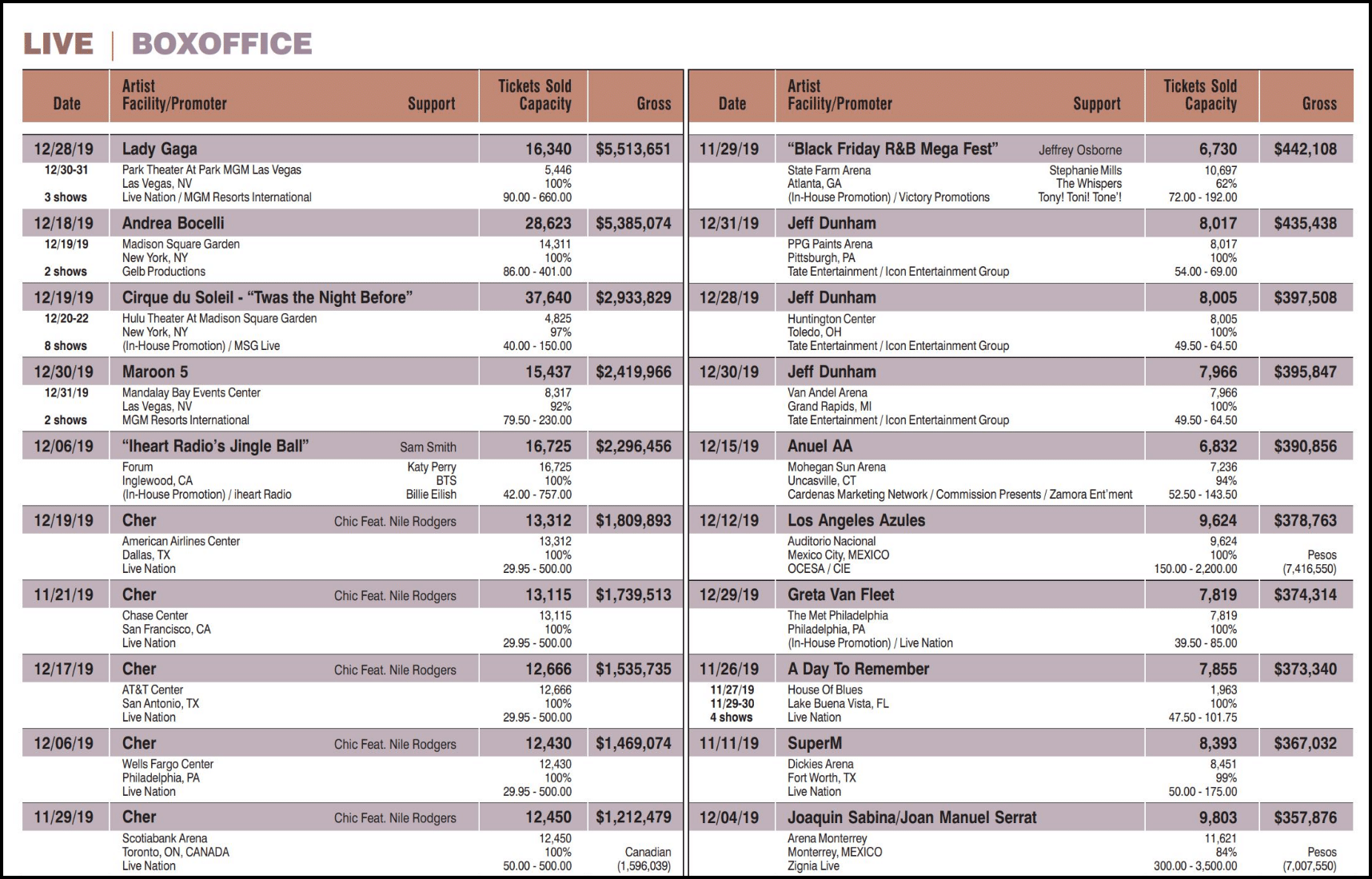 The Pollstar Inbox – Pollstar Pages