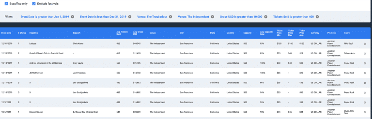 The Pollstar Inbox – Pollstar Pages