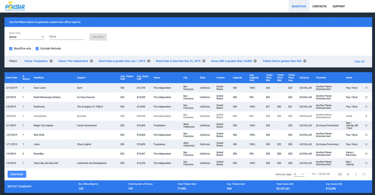 The Pollstar Inbox – Pollstar Pages