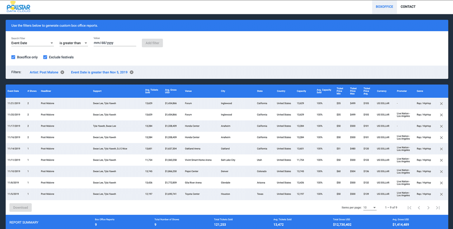 API Sign-Up – Pollstar Pages