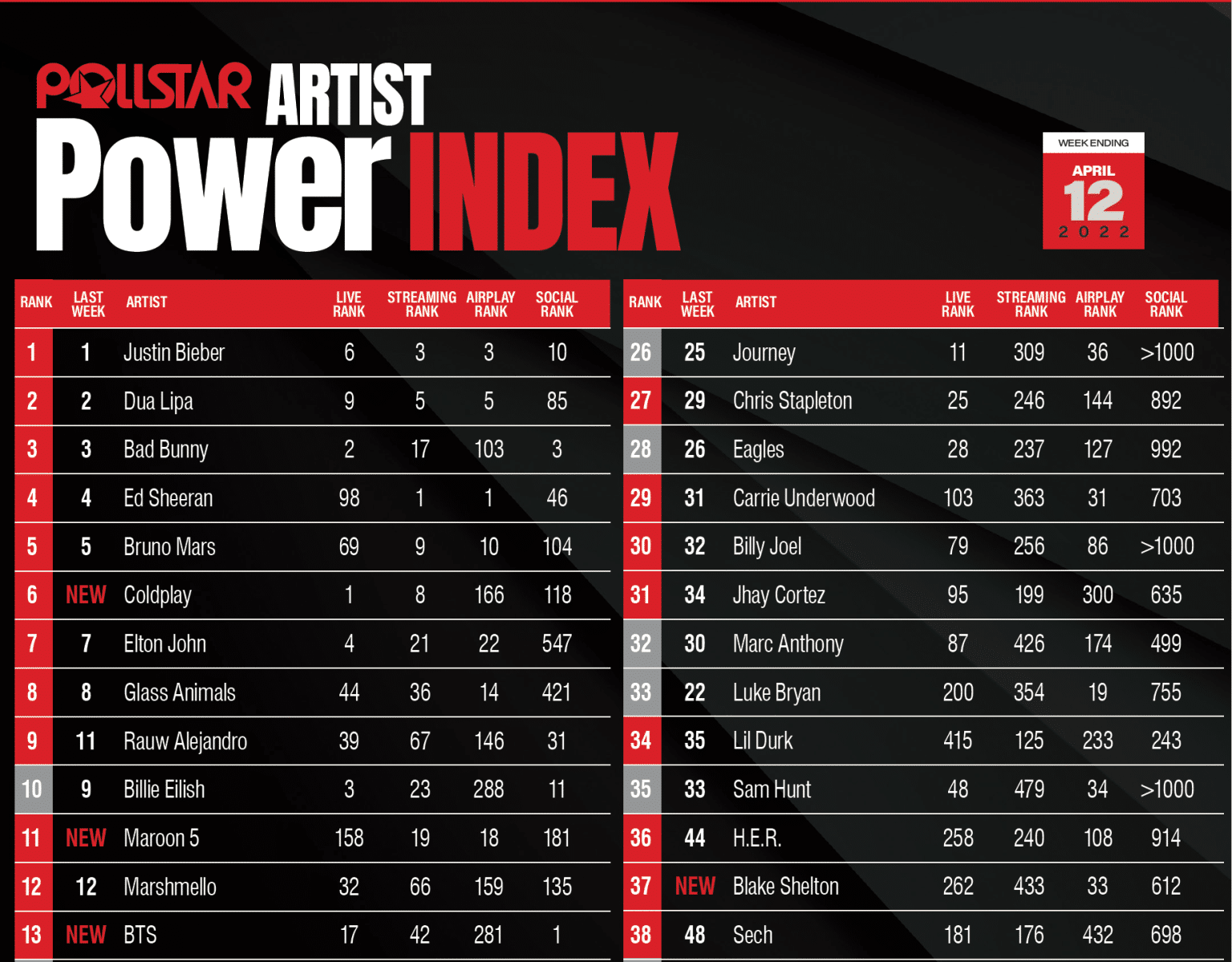 Why Report – Pollstar Pages