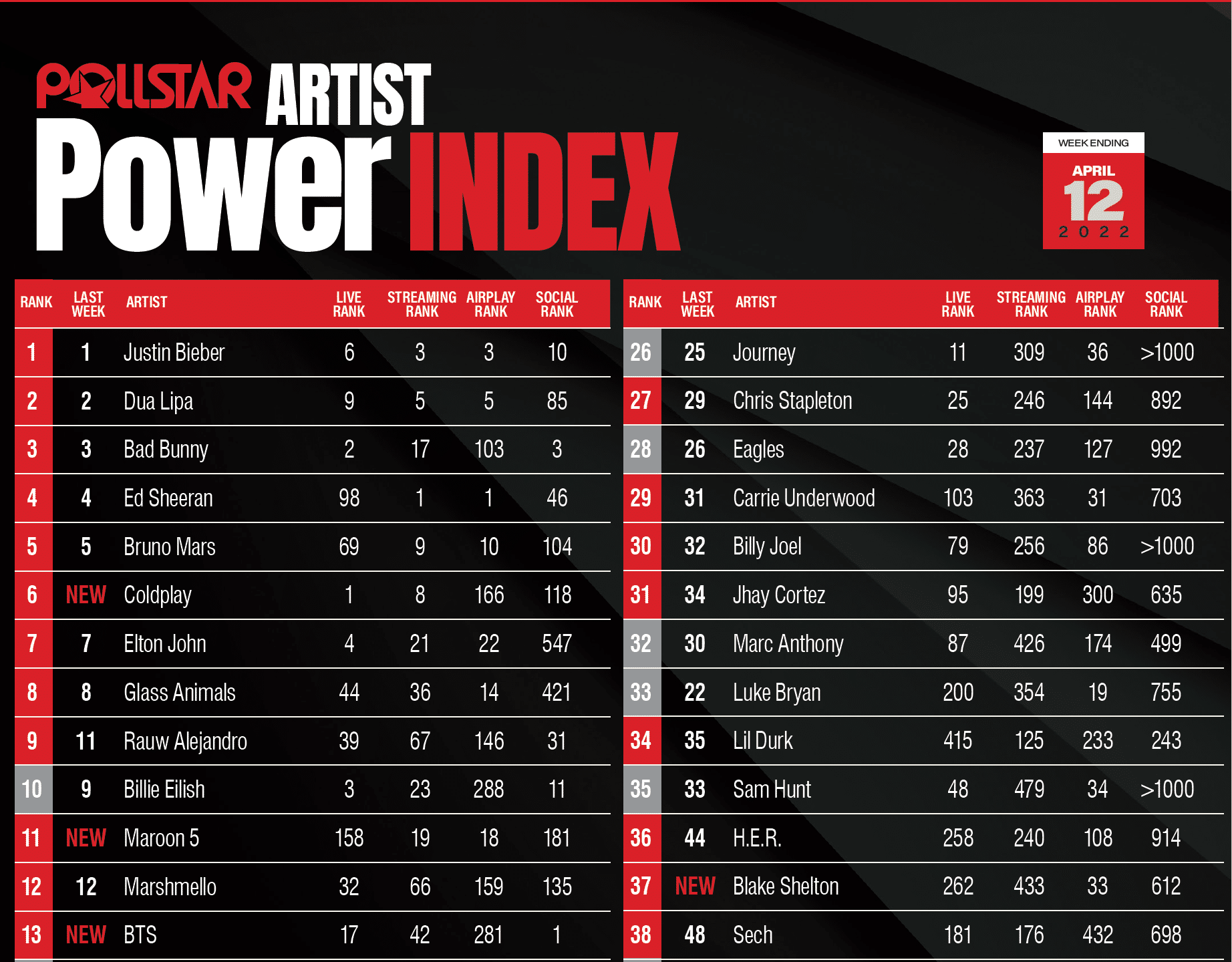 Why Report – Pollstar Pages