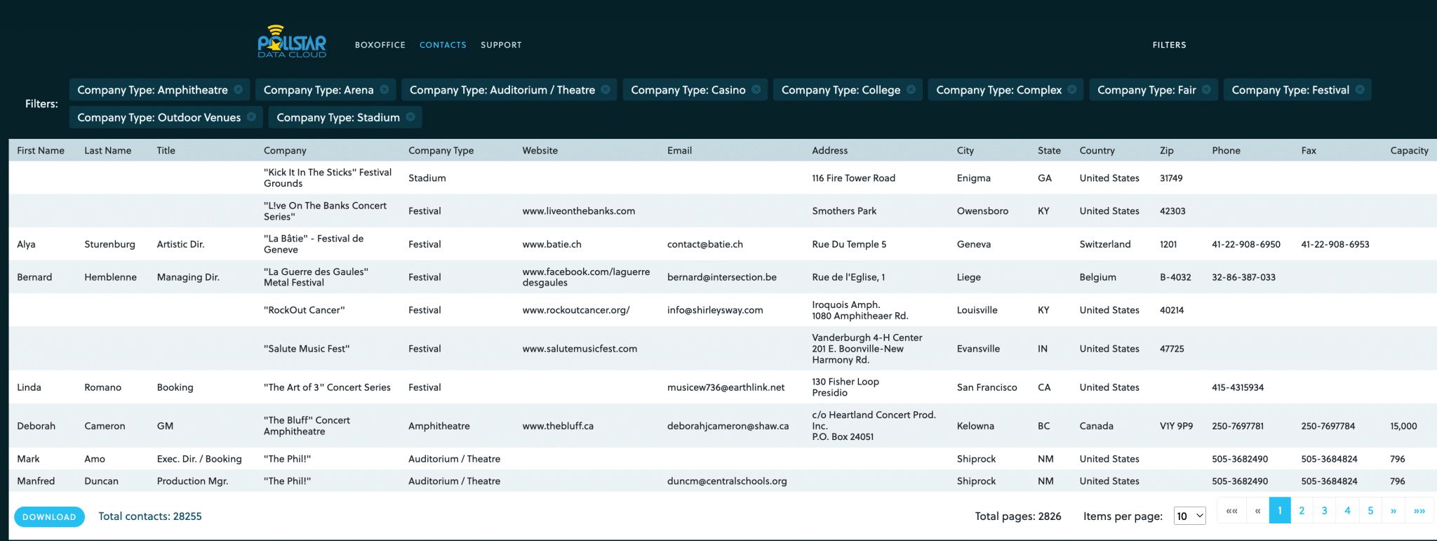 Data Cloud – Pollstar Pages