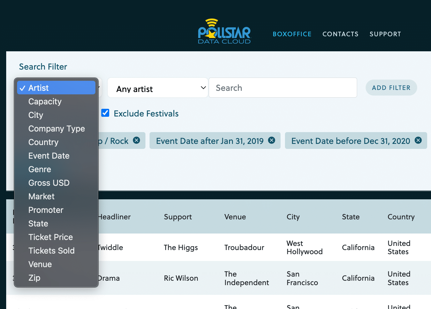 Data Cloud – Pollstar Pages