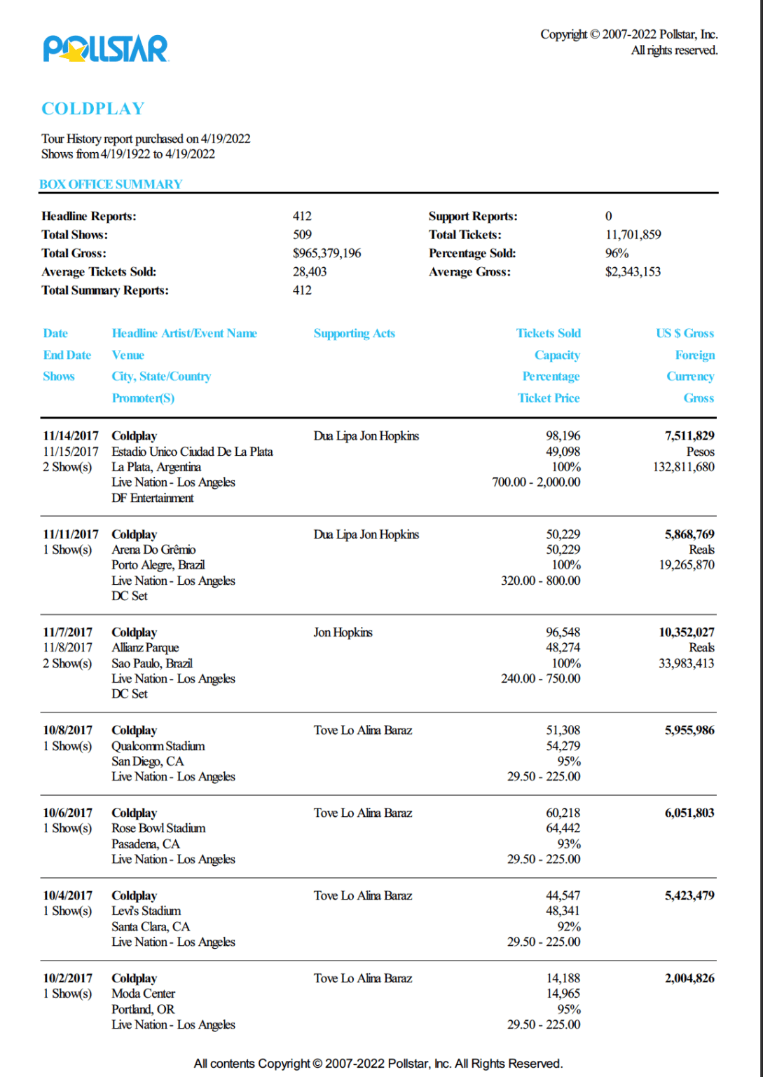 Tour Histories – Pollstar Pages