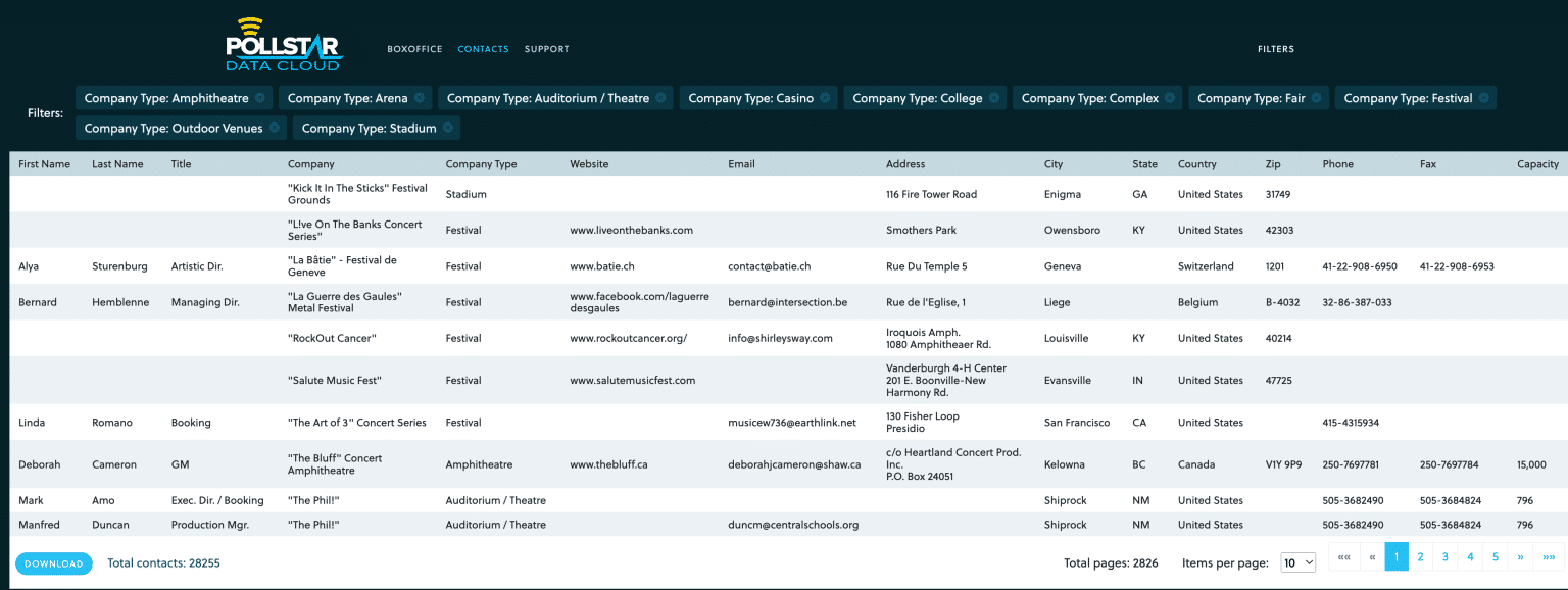 Data Cloud – Pollstar Pages